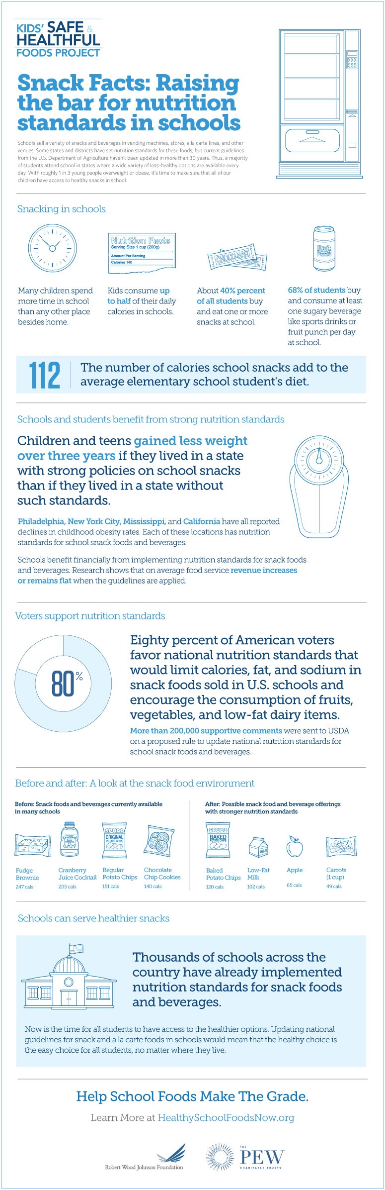 What the New USDA Rules for Healthier School Snacks Mean for Schools ...